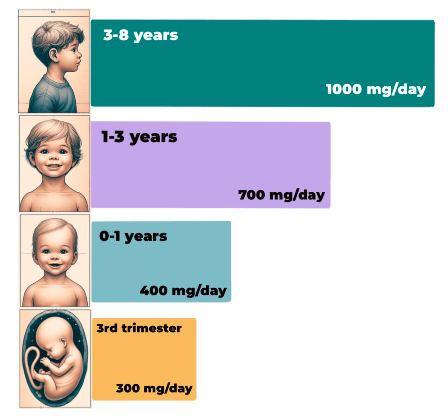 Breastfeeding babies are cannibals – The Science Baby