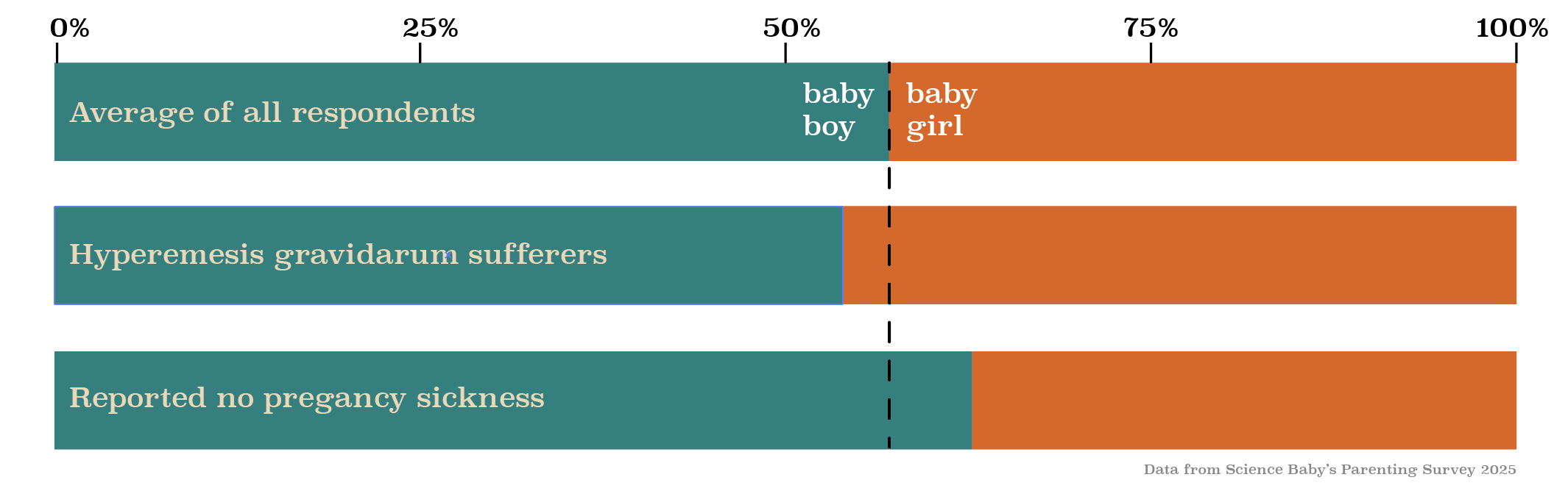 Does Morning Sickness Indicate a Girl? Exploring the Myths – The ...