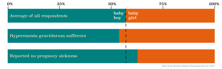 Does Morning Sickness Indicate a Girl? Exploring the Myths – The ...